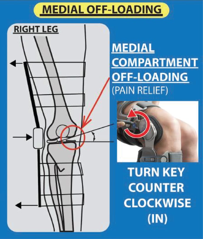Product Highlight: Ovation Medical Game Changer Knee Brace